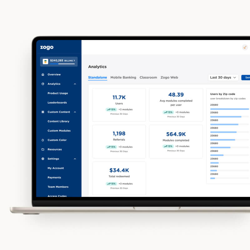 Community Banks